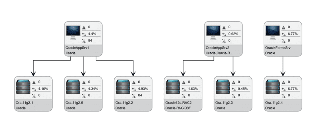nGeniusONE | Netscout Perú