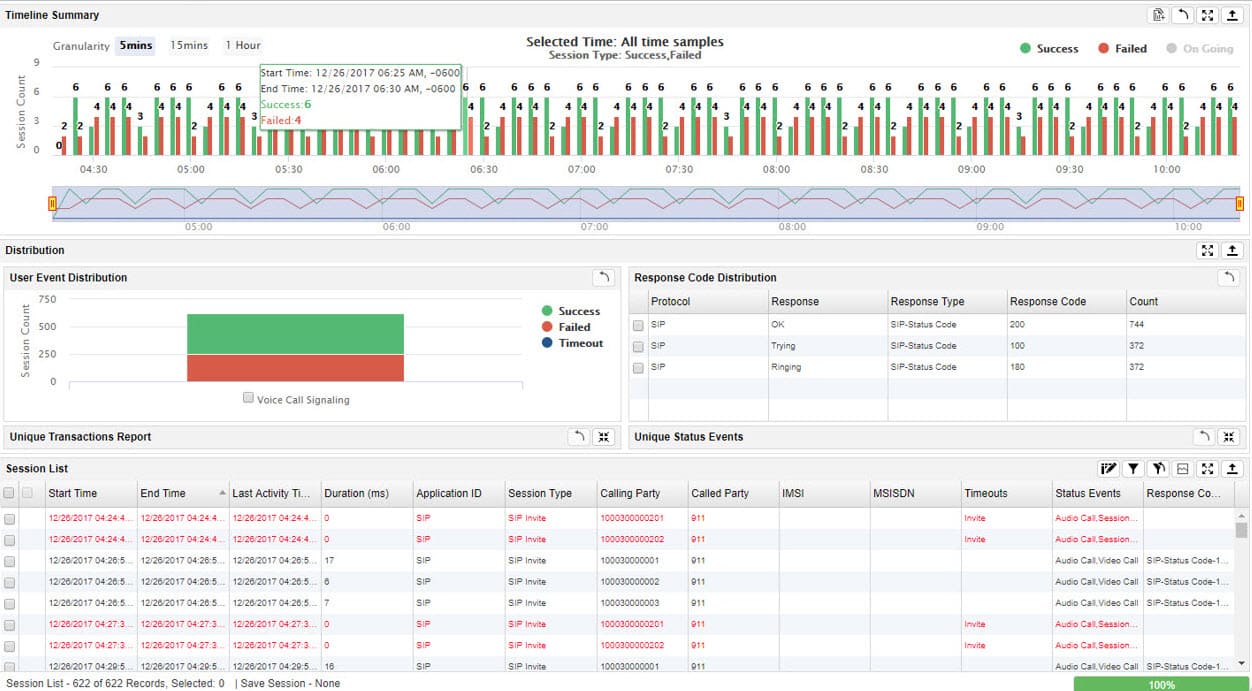 nGenius Session Analyzer | Netscout Perú